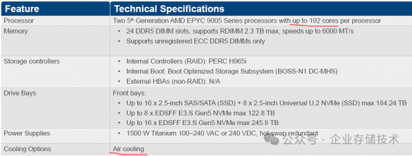 风冷500W CPU？Dell PowerEdge 17G AMD服务器预览 (1) - 数科网 - 活动