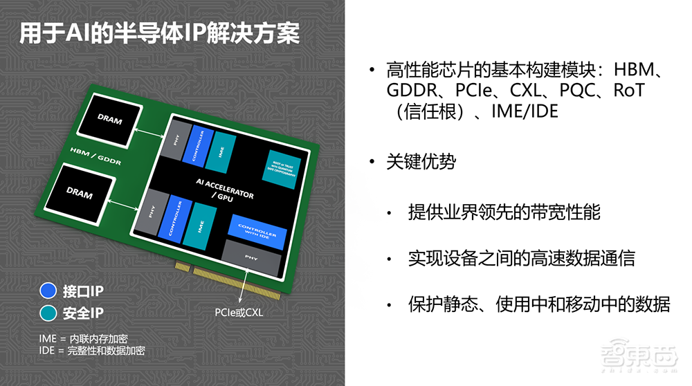 大模型推动AI存储技术进化，深度解读首款HBM4控制器IP - 数科网