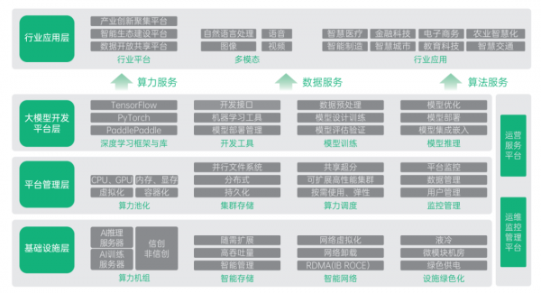 AI数据中心（AIDC）和IDC概念、指标等对比分析 - 数科网 - 活动